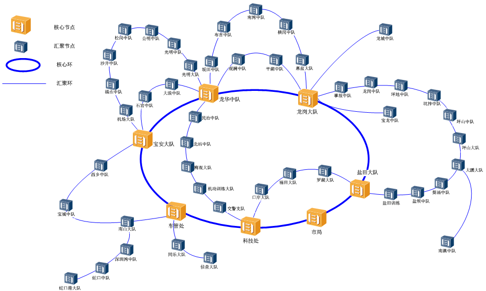 华为OTN解决方案助力打造高清实时视频监控系统